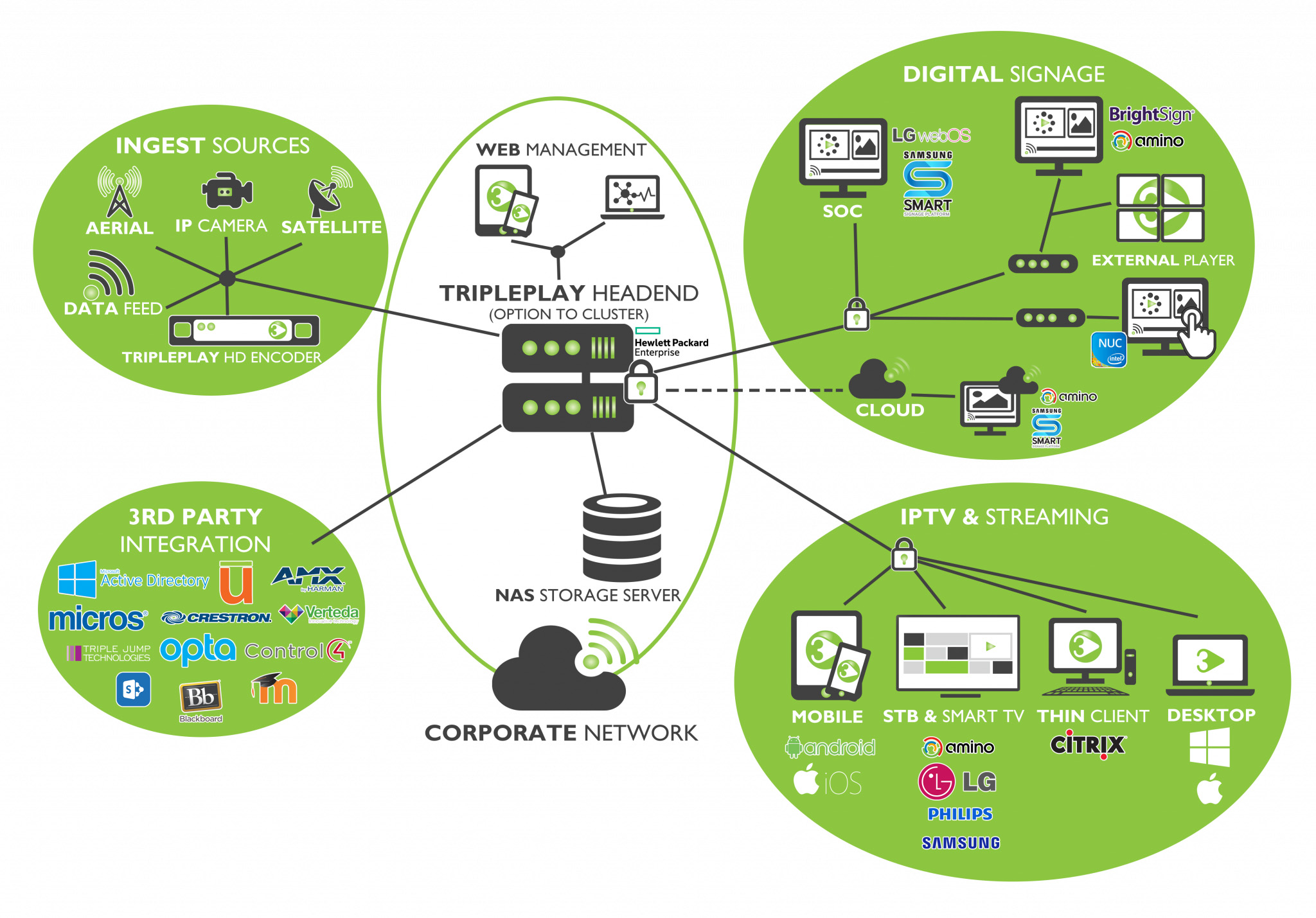 JPRO Appointed NZ Distributor for Tripleplay - JPRO