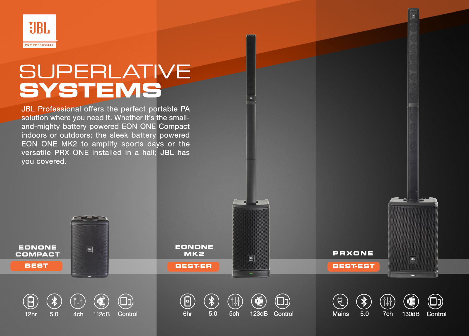 JBL All-In-One Portable PA Guide - JPRO