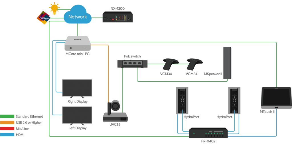 YEALINK SOLUTIONS WITH AMX